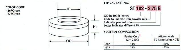 Micrometals Composite Cores - Infantron