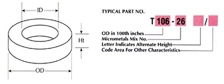 Part Numbers T184 through T250 - Infantron